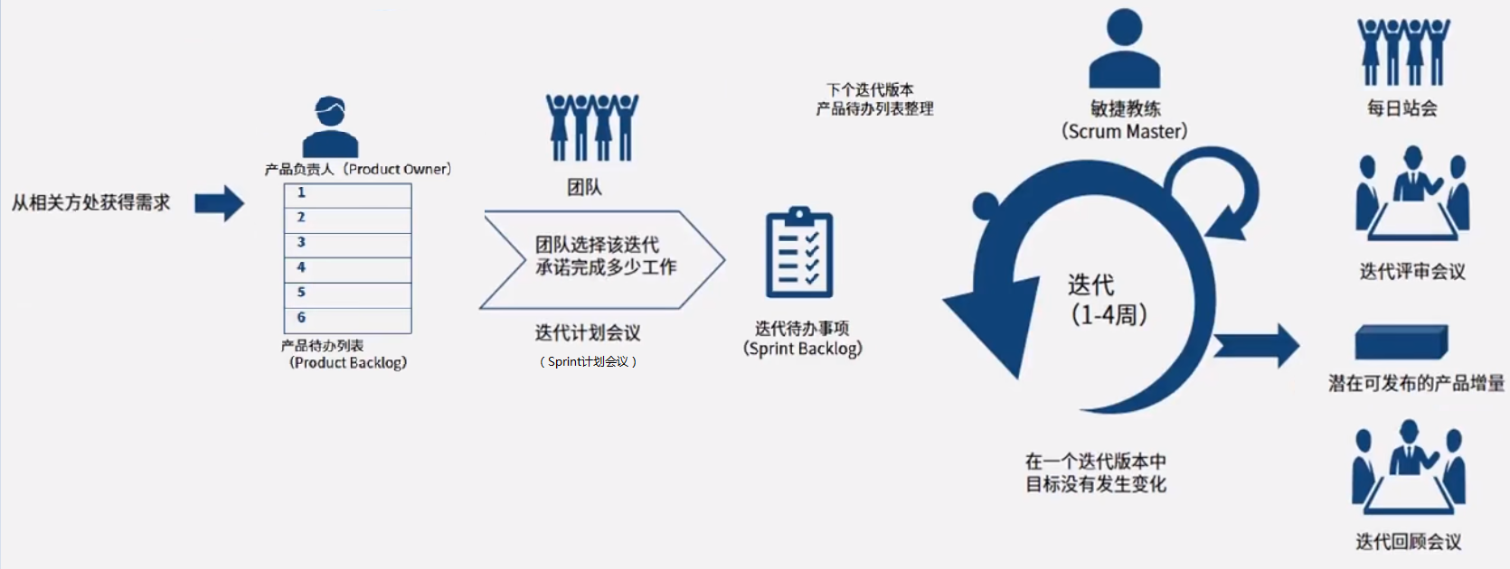 系统架构师笔记-EP3 | 云溪笔录
